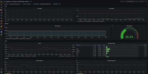 How To Use The Grafana Ansible Collection To Manage Grafana Agent Across Multiple Linux Hosts