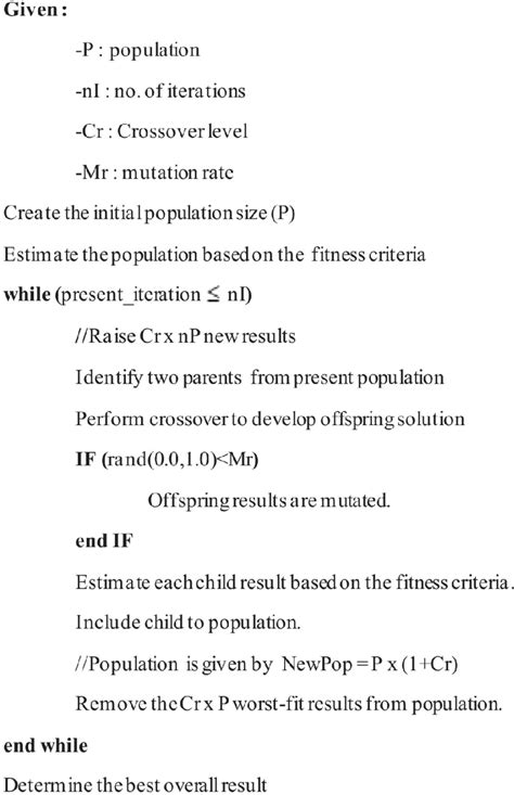 pseudocode of the genetic algorithm module download scientific diagram