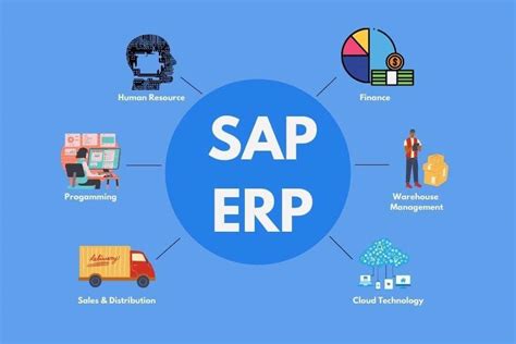 SAP ERP Global Template Development And Implementation ITP