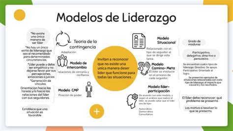 MAPA MENTAL Modelos De Liderazgo