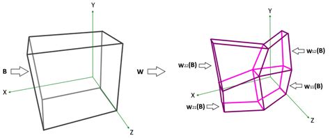 mathematics free full text parameter identification of bivariate fractal interpolation