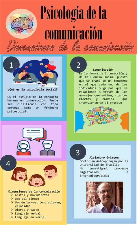 Infografia Estudio Del Desarrollo Humano Psicologia Social Studocu