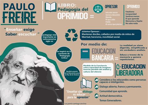 Pedagogía del Oprimido Paulo Freire Frases de educacion Filosofía de