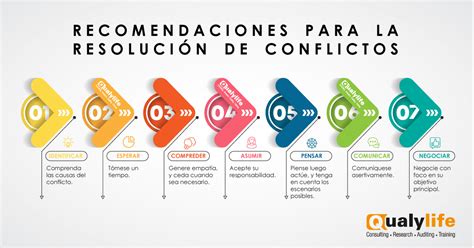 Resolución de conflictos 7 recomendaciones para negociaciones