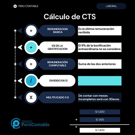 Calcula cuánto recibirás de CTS y conoce los plazos Laboral