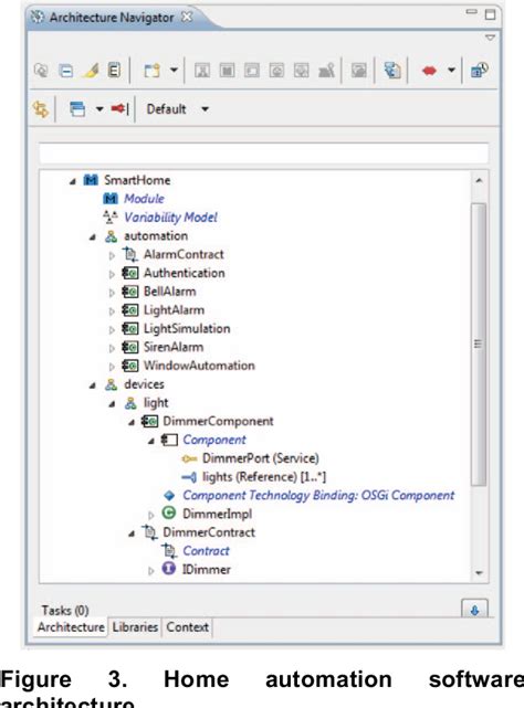 figure 3 from supporting variability management in architecture design and implementation
