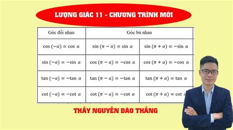 Cos Đối Sin Bù Phụ Chéo Là Sao Khám Phá Lượng Giác Dễ Hiểu