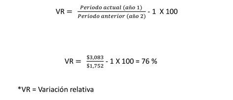 Análisis horizontal y vertical la importancia de su aplicación en los