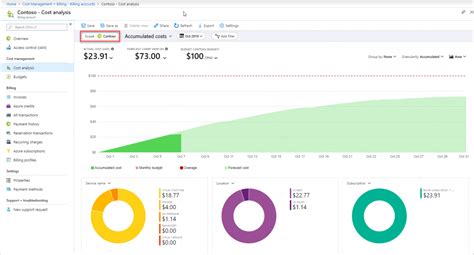 How To Reduce Your Monthly Azure Usage