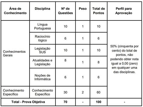 Concurso Prefeitura de Salvador BA até R 12 6 mil