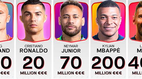 TOP 100 Football Players Market Value YouTube