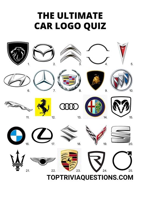 Car Logo Quiz Ultimate Answers