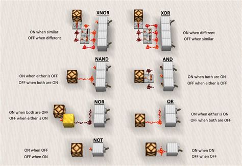 Minecraft Logic Gates