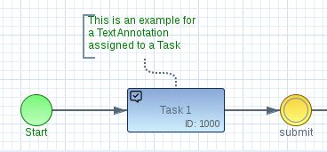 Imixs Open Source Workflow The Imixs BPMN Task Element
