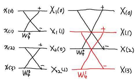 1周学fft——第3天 dft算法的时间消耗和快速傅里叶变换 知乎
