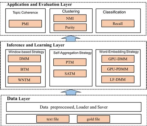 news clustering approach based on discourse text structure ai牛丝