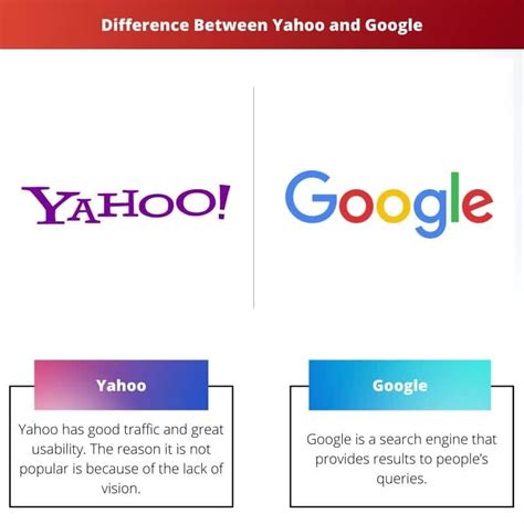 Yahoo vs Google diferencia y comparación