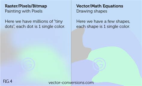 Raster Bitmap Vs Vector
