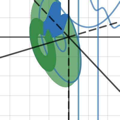 Solids Of Revolution About X Axis Desmos