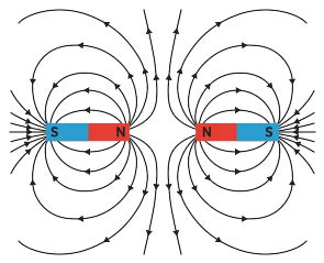 Magnetic Field Lines Of A Bar Magnet