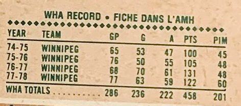 Old Hockey Cards On Twitter Whose Hockey Card Is This