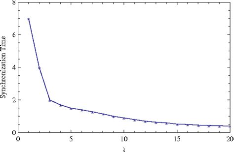 figure 1 from mixed tracking and projective synchronization of 6 d hyperchaotic system using