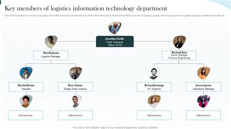 Implementing Iot Architecture In Shipping Business Key Members Of