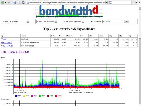 Best Free Bandwidth Monitoring Tools For Windows Pc
