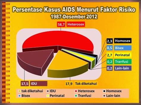 Mengenal AIDS Tuberkulosis Dan Malaria PENCEGAHAN PENULARAN HIV DARI