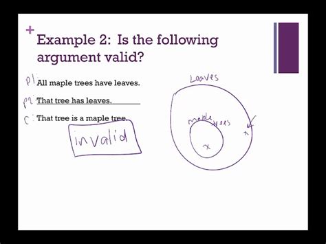 Euler Diagram Quadrilaterals