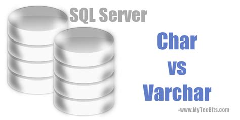 char vs varchar data types in sql server sql server sql microsoft sql server