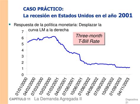 PPT La Demanda Agregada II Aplicamos El Modelo IS LM PowerPoint
