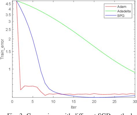 figure 3 from a proximal gradient method for regularized deep neural networks semantic scholar