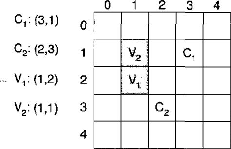 figure 1 from reducing computation for vector quantization by using bit mapped look up table