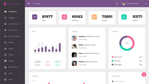 Boardster Bootstrap Admin Templates Bootstrapdash