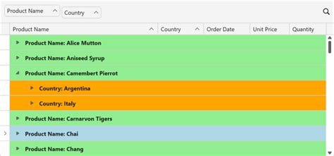 Gridviewbase Grouprowstyle Property Wpf Controls Devexpress