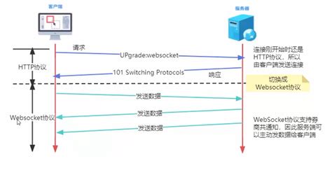 基于websocket实现客户聊天室 聊天室前端代码 csdn博客