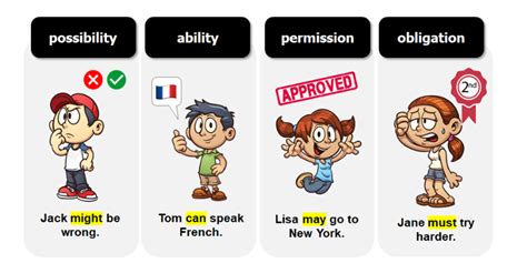 Cómo se forma el presente simple en inglés