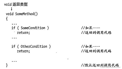 【c 基础学习】第十章、方法 c 类赋值指向同一内存 csdn博客