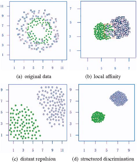 figure 1 from structured discriminative nonnegative matrix factorization for hyperspectral