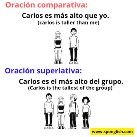 50 oraciones superlativas en inglés Reglas estructuras y usos