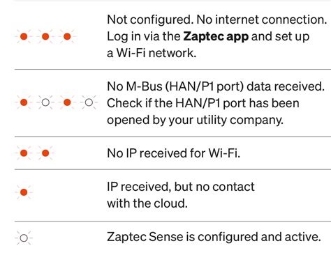 Installing Zaptec Sense P Zaptec Help Center