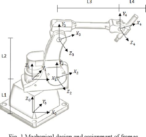 figure 7 from design of a 4 dof robot manipulator with optimized algorithm for inverse