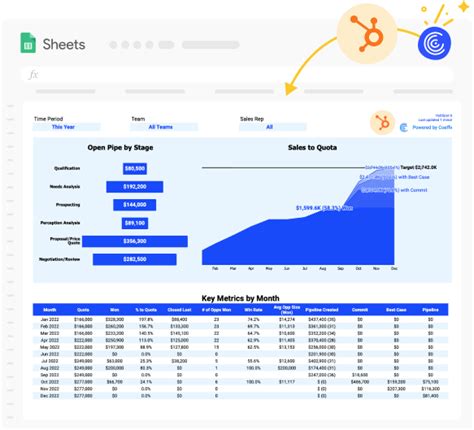 Free HubSpot Sales Opportunity Dashboard