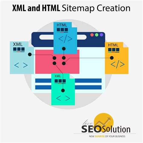 XML And HTML Sitemap Creation Google XML Sitemaps Live SEO
