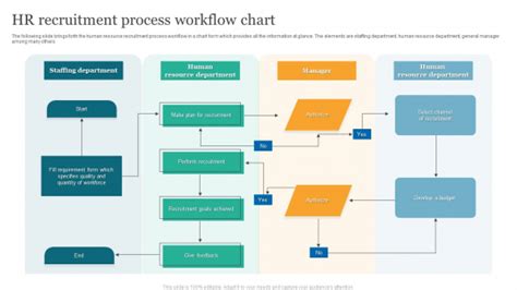 Hr Recruitment Process Workflow Chart Microsoft Pdf Powerpoint Templates