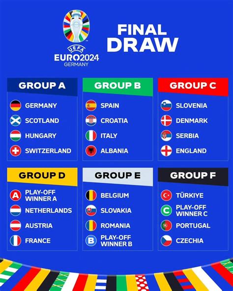Kalendari i ndeshjeve të Shqipërisë në finalet e Europianit Gjermani