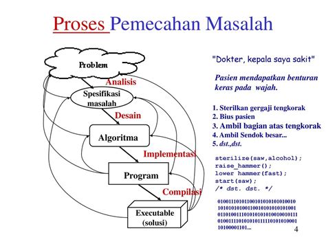 cse1301 computer programming lecture 3 components of an algorithm ppt download