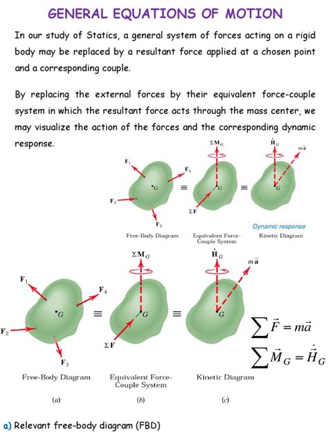 kinetics rotation around a fixed axis force