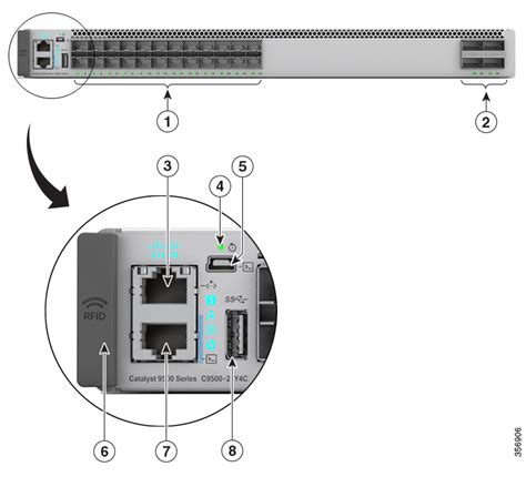 Cisco Catalyst 9500 Series Switches Hardware Installation Guide